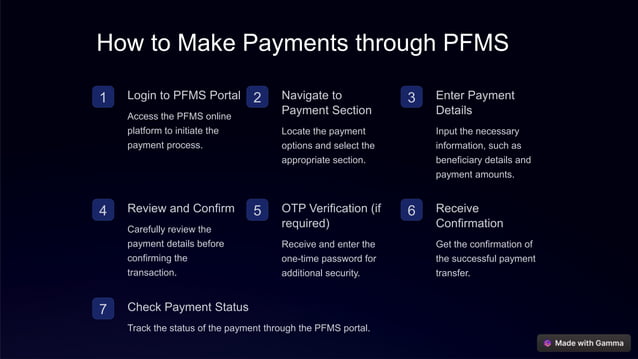 The-PFMS-Revolution-Streamlining-Indias-Financial-Management.pptx