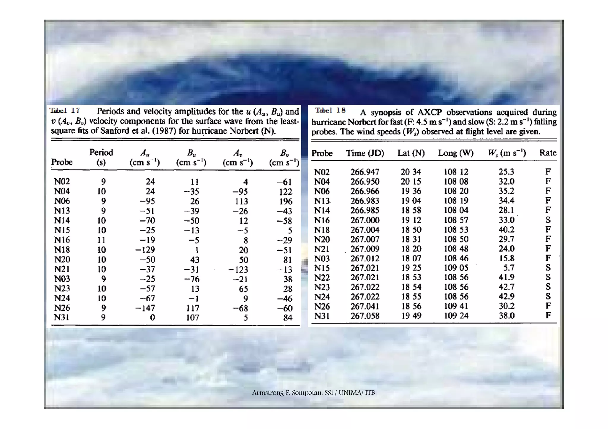 The Phenomenon Of Tropical Cyclone | PDF