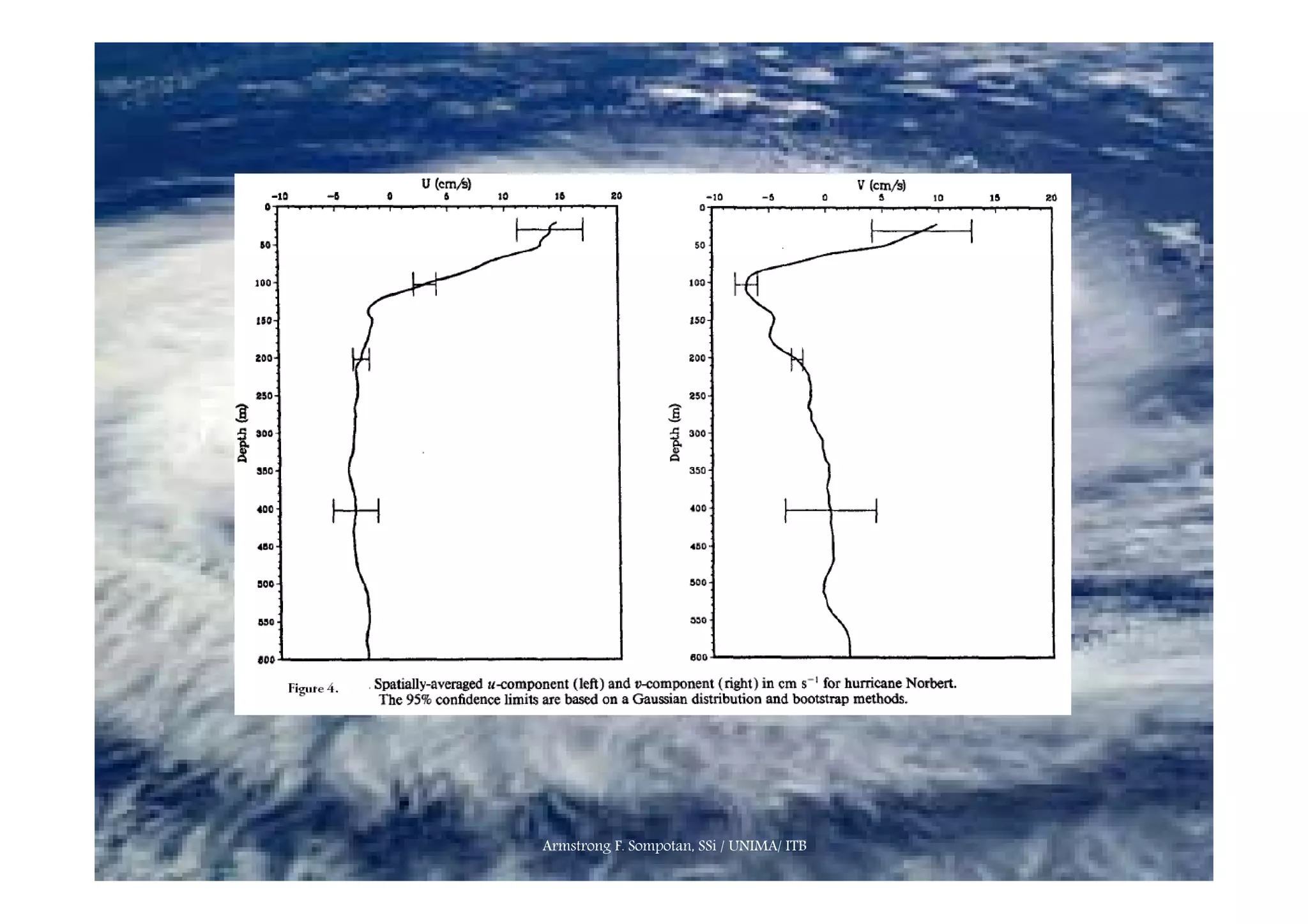 The Phenomenon Of Tropical Cyclone | PDF | Weather | Science