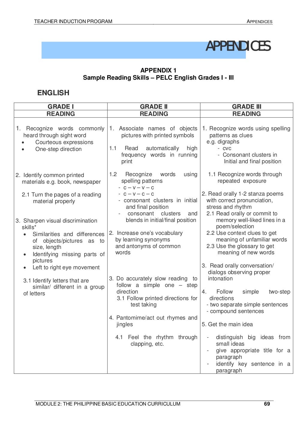 The Philippine basic education curriculum The Philippine basic education curriculum