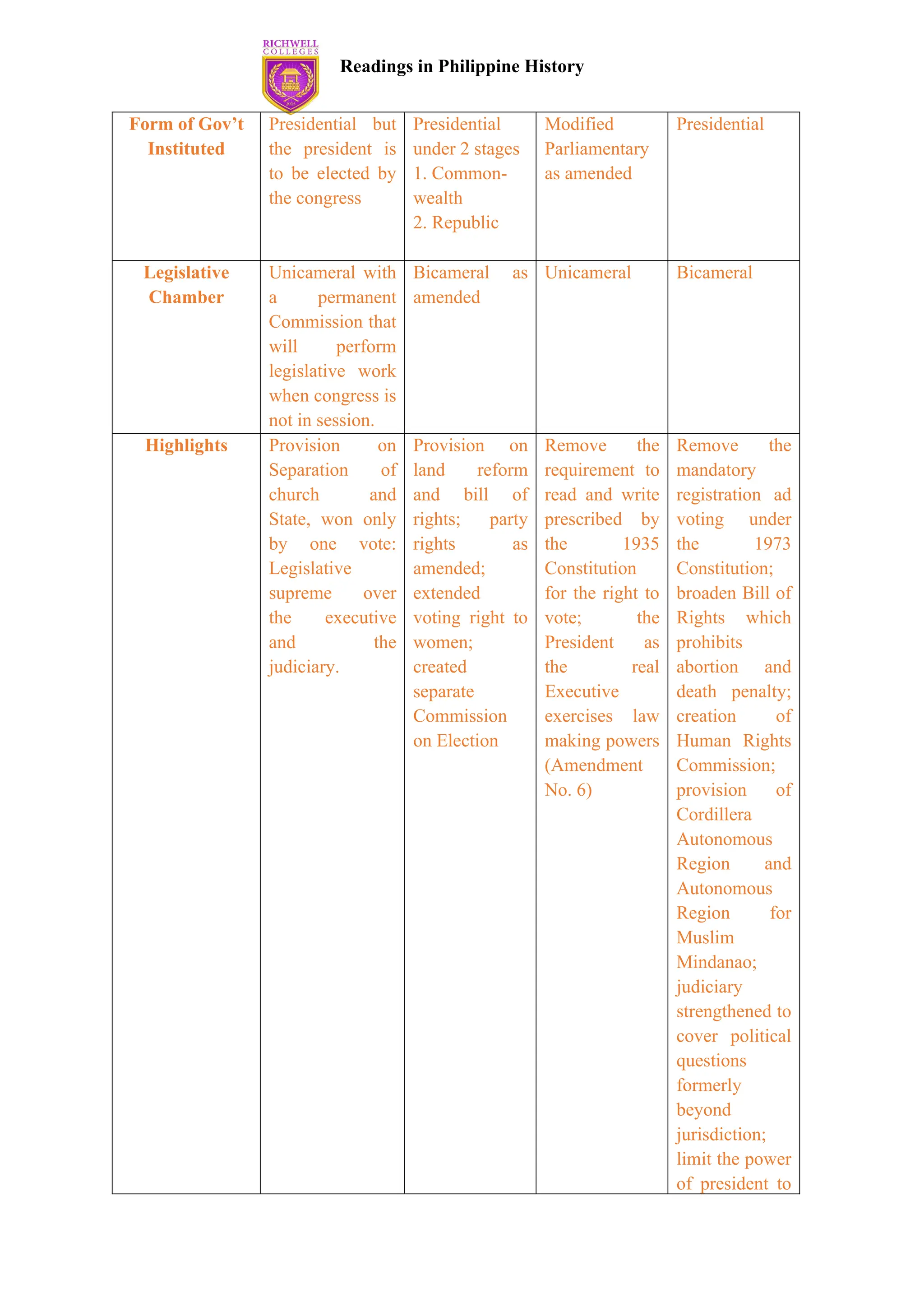 THE-PHILIPPINE-CONSTITUTION.PREAMBLE AND TYPES | PDF