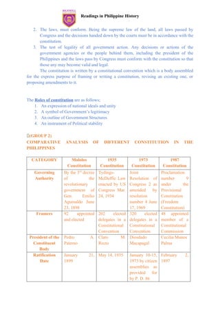 THE-PHILIPPINE-CONSTITUTION.PREAMBLE AND TYPES | PDF