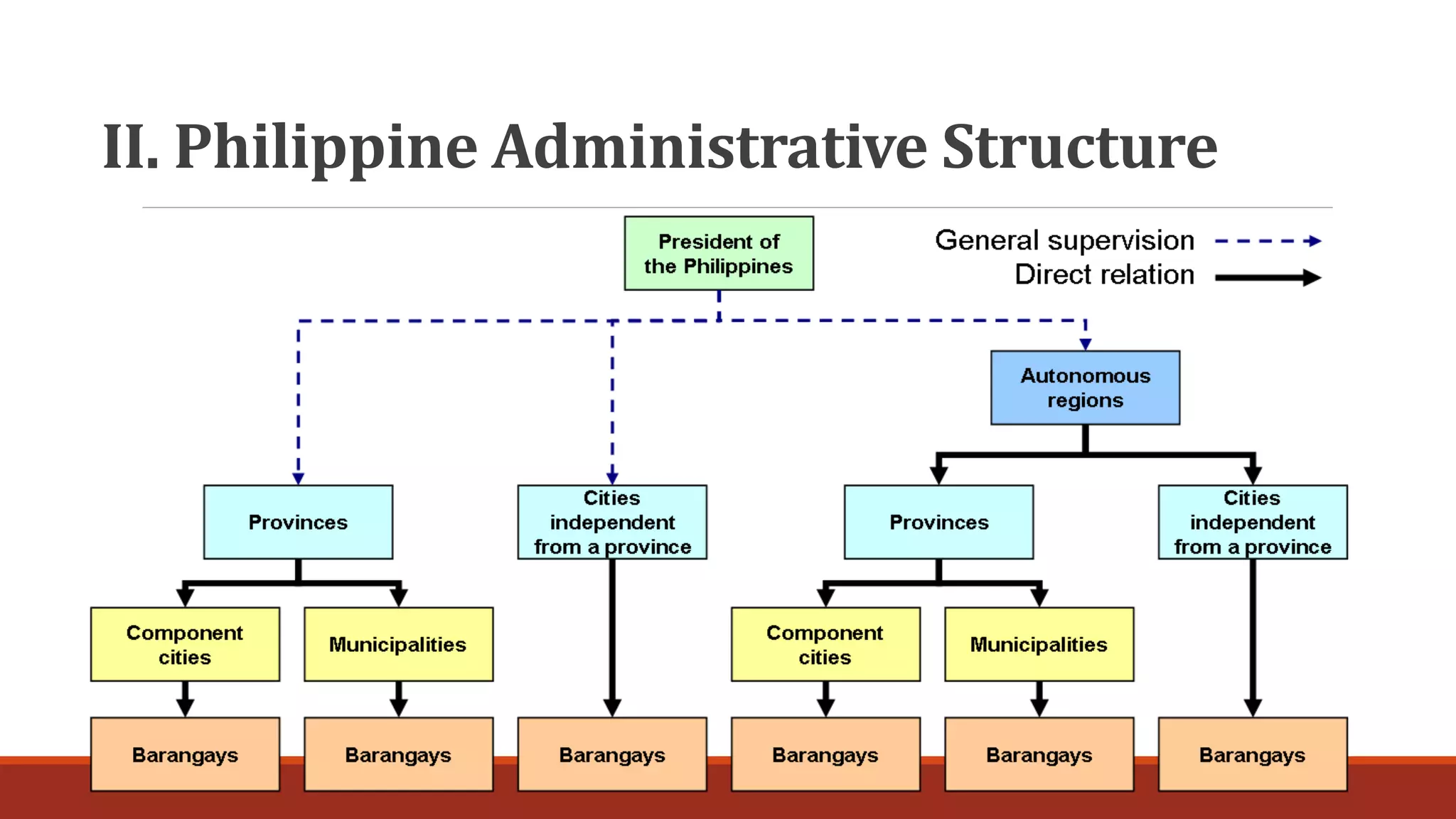 The-Philippine-Public-Administration-Final.pptx