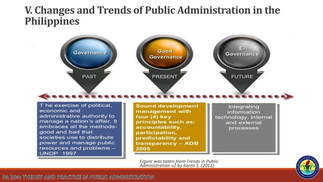 The-Philippine-Public-Administration-Final.pptx