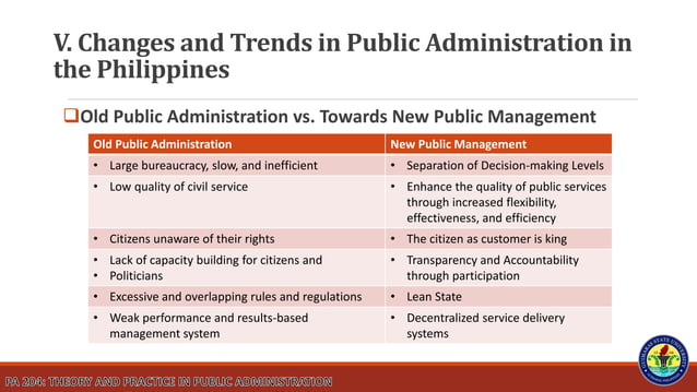 The-Philippine-Public-Administration-Final.pptx