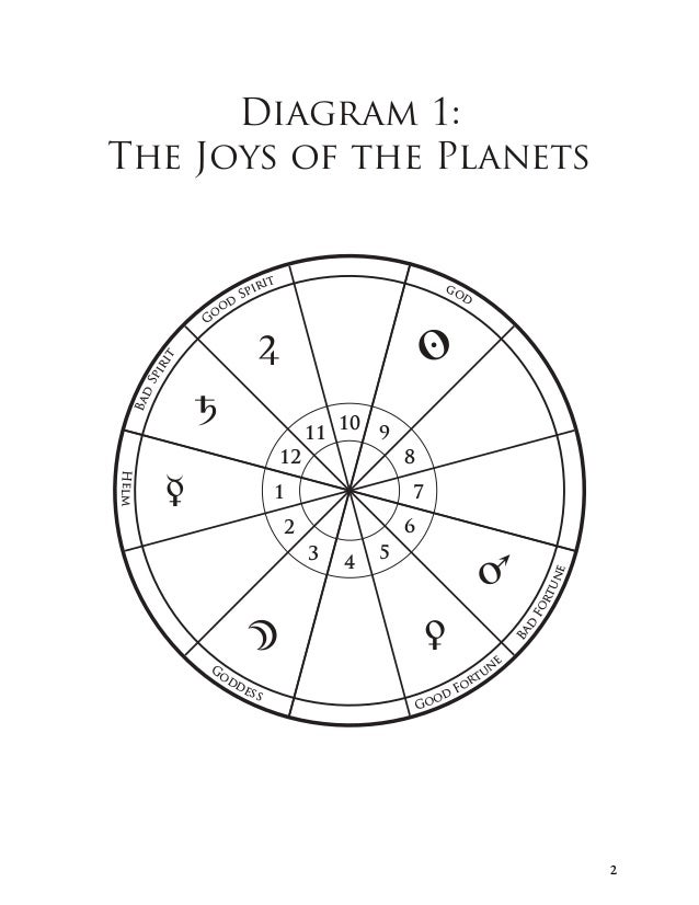 Kepler astrology progression chart - cutelasopa