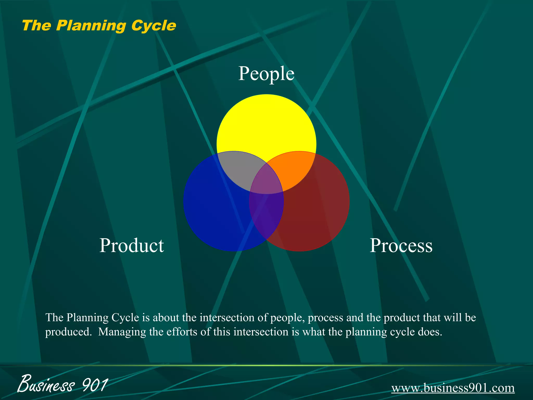 The Planning Cycle | PPT