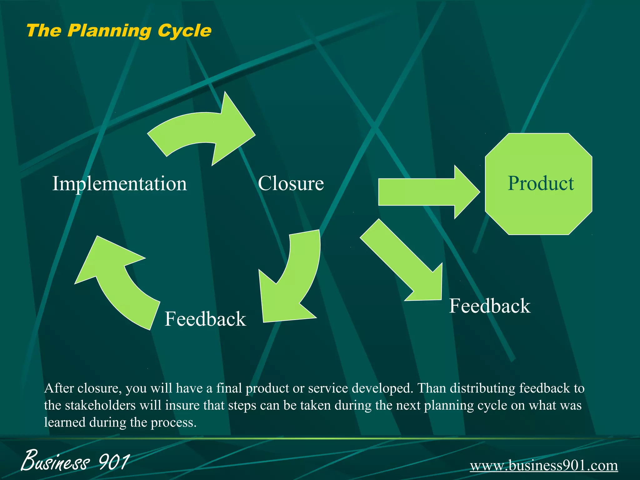 The Planning Cycle | PPT