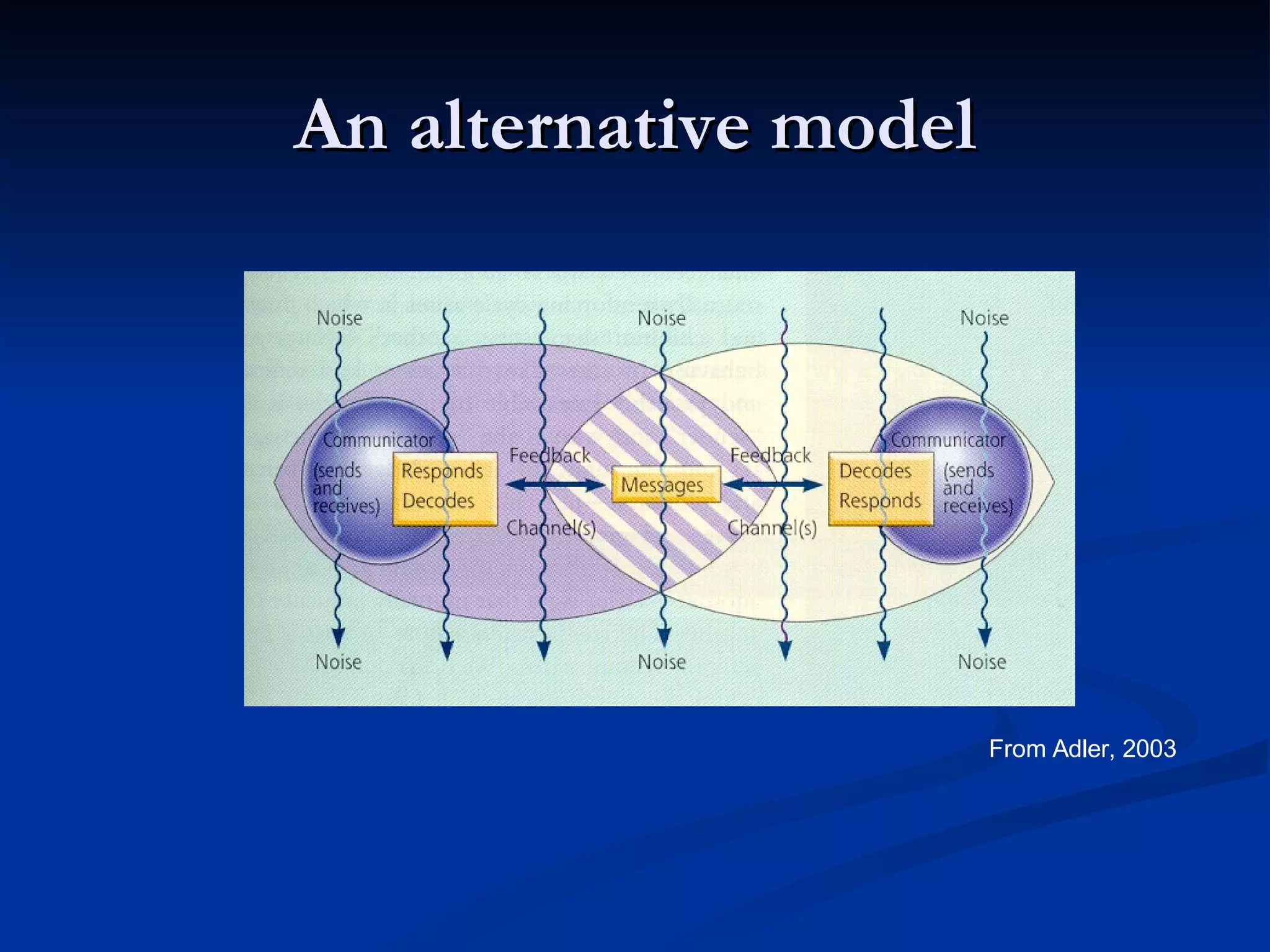 The post-modern museum? | PPT