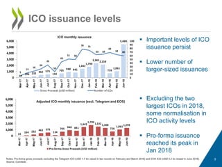 The potential of Initial Coin Offerings (ICOs) for SME financing | PPT