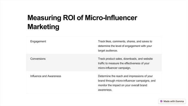 The Power of Micro-Influencers: Cost-Effective Influence Marketing ...