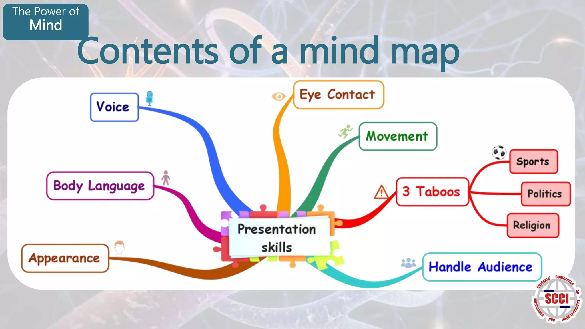 The Power of Mind | PPTX
