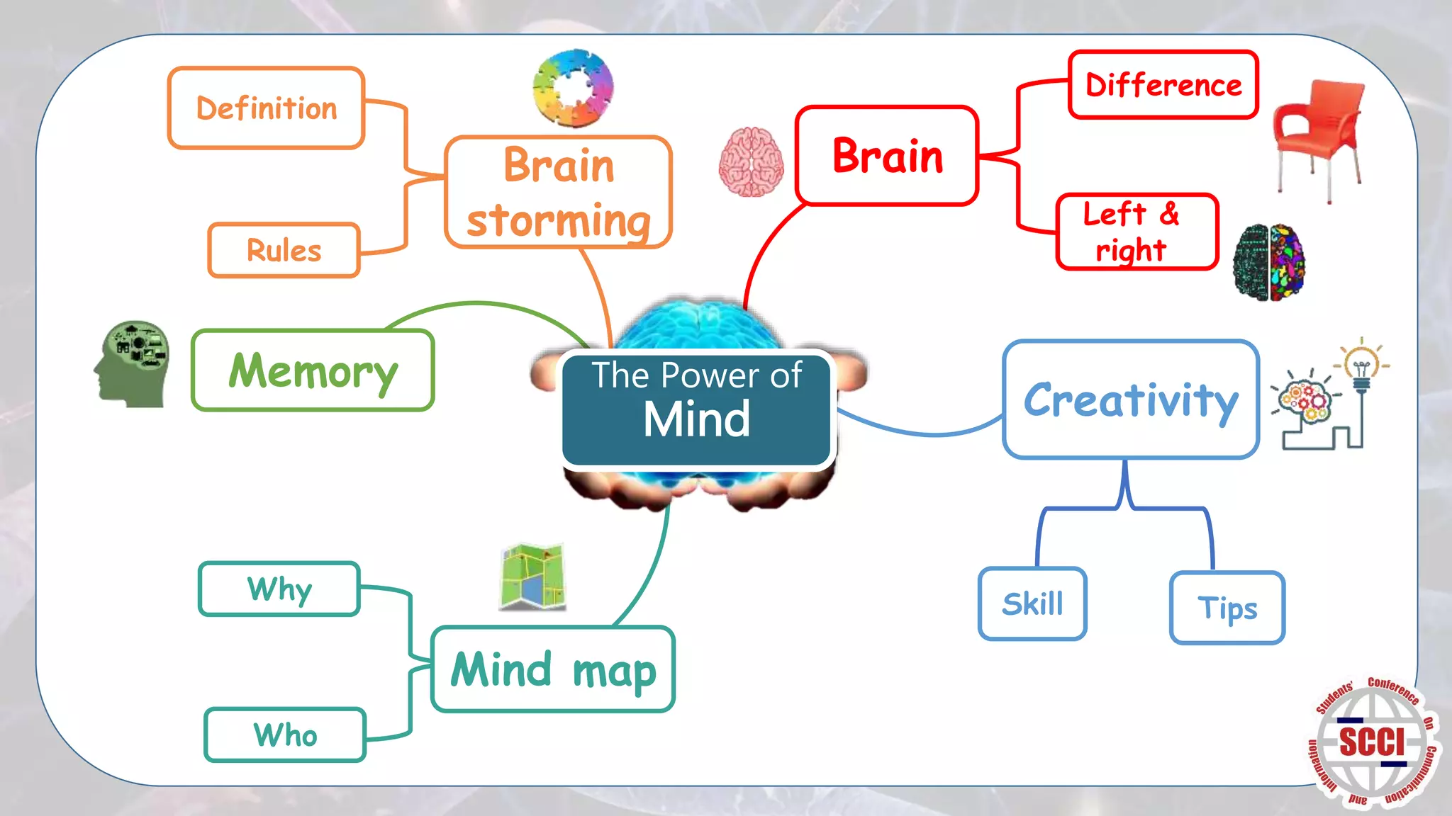 The Power of Mind | PPTX