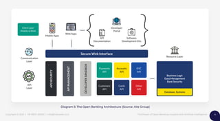 The Power Of Open Banking Coupled With Artificial Intelligence | PDF