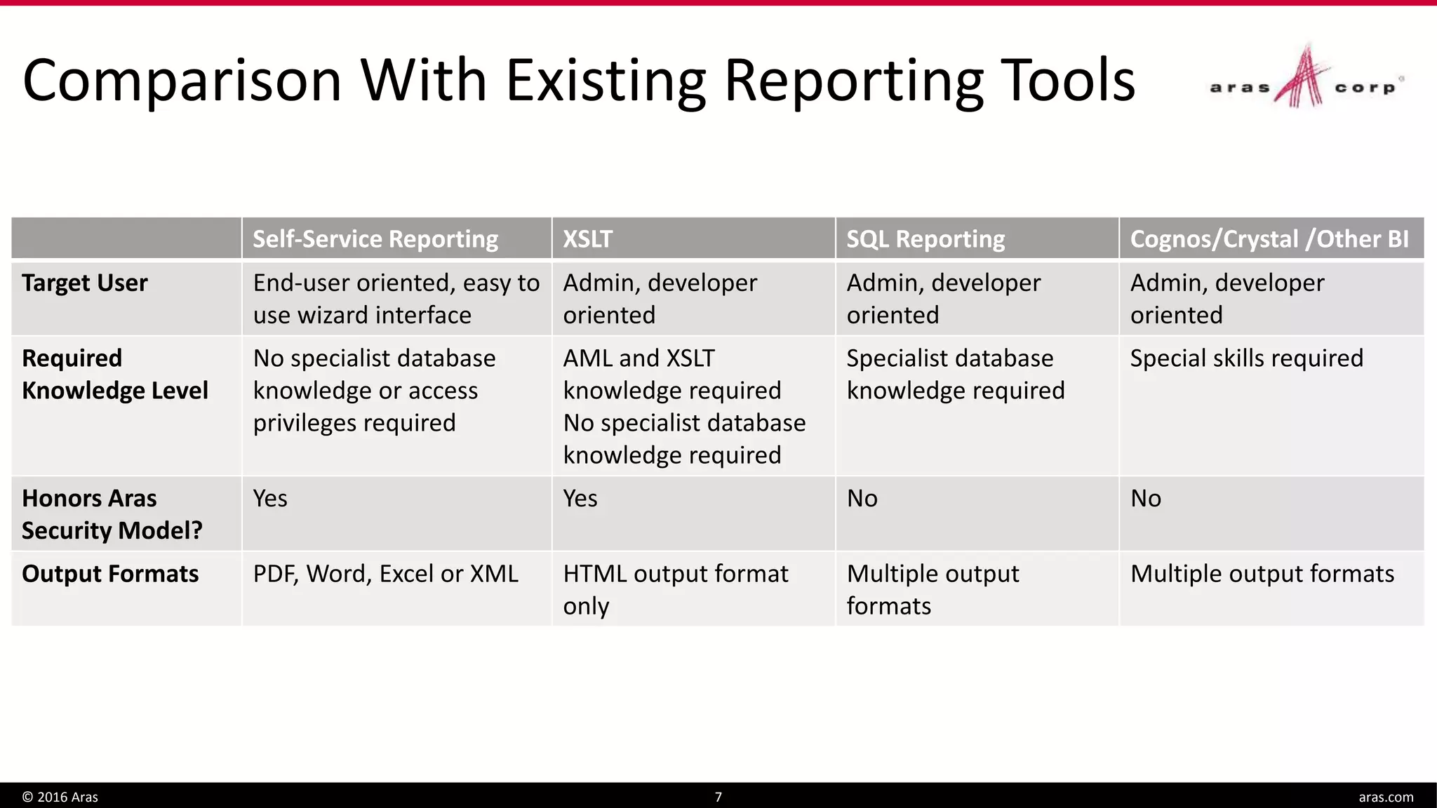 The Power of Self Service Reporting | PDF