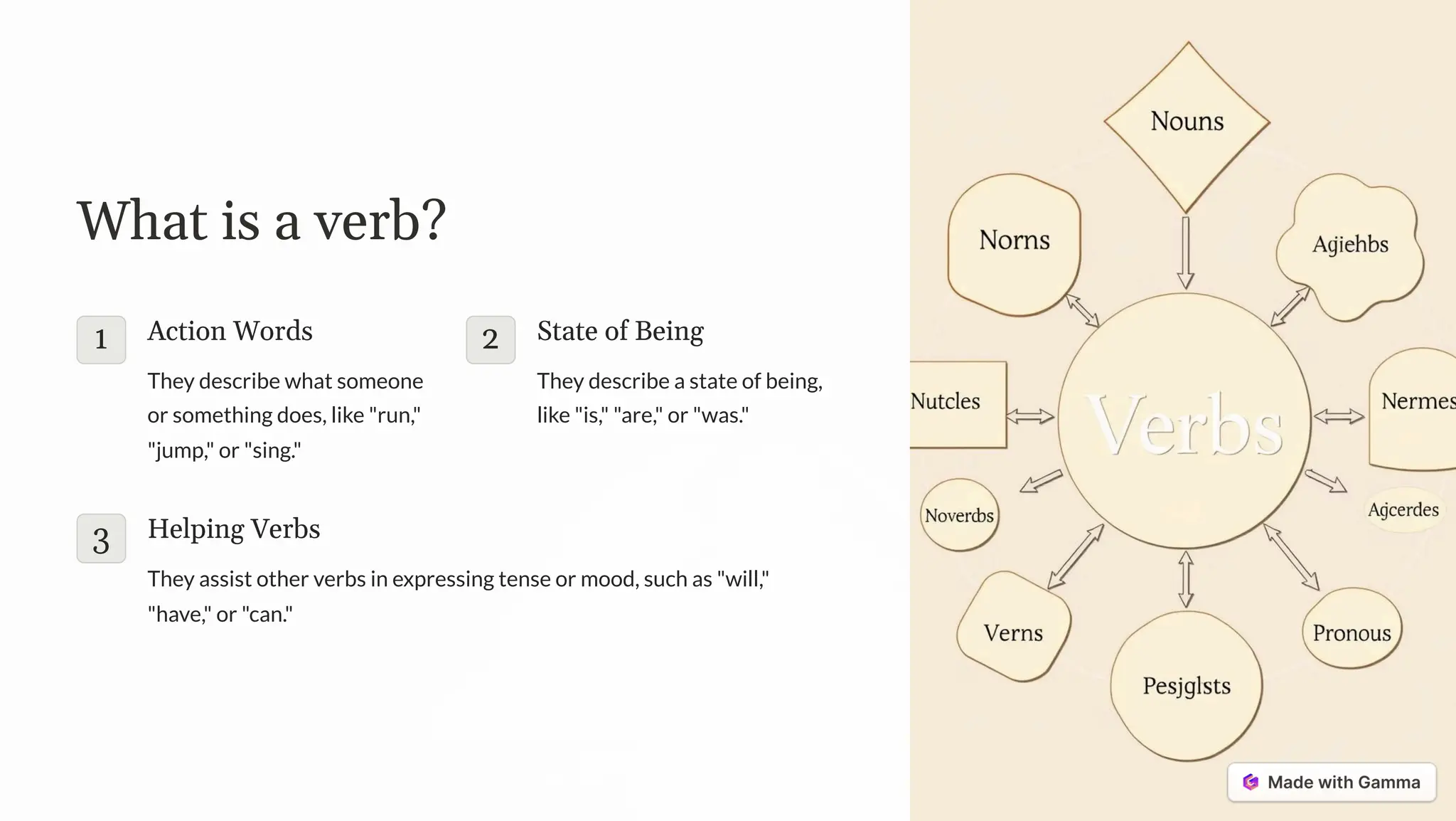 The-Power-of-Verbs for the high school students.pdf. | PDF