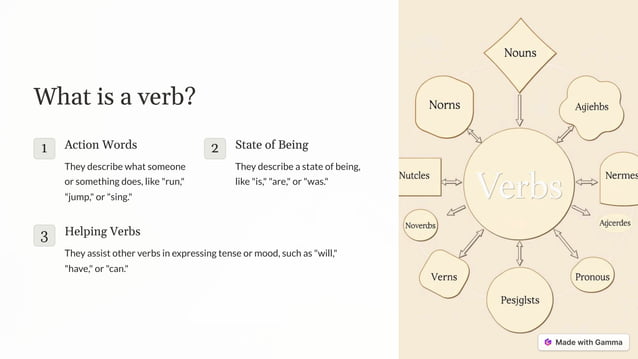 The-Power-of-Verbs for the high school students.pdf. | PDF