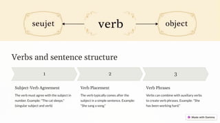 The-Power-of-Verbs for the high school students.pdf. | PDF