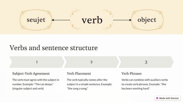 The-Power-of-Verbs for the high school students.pdf. | PDF