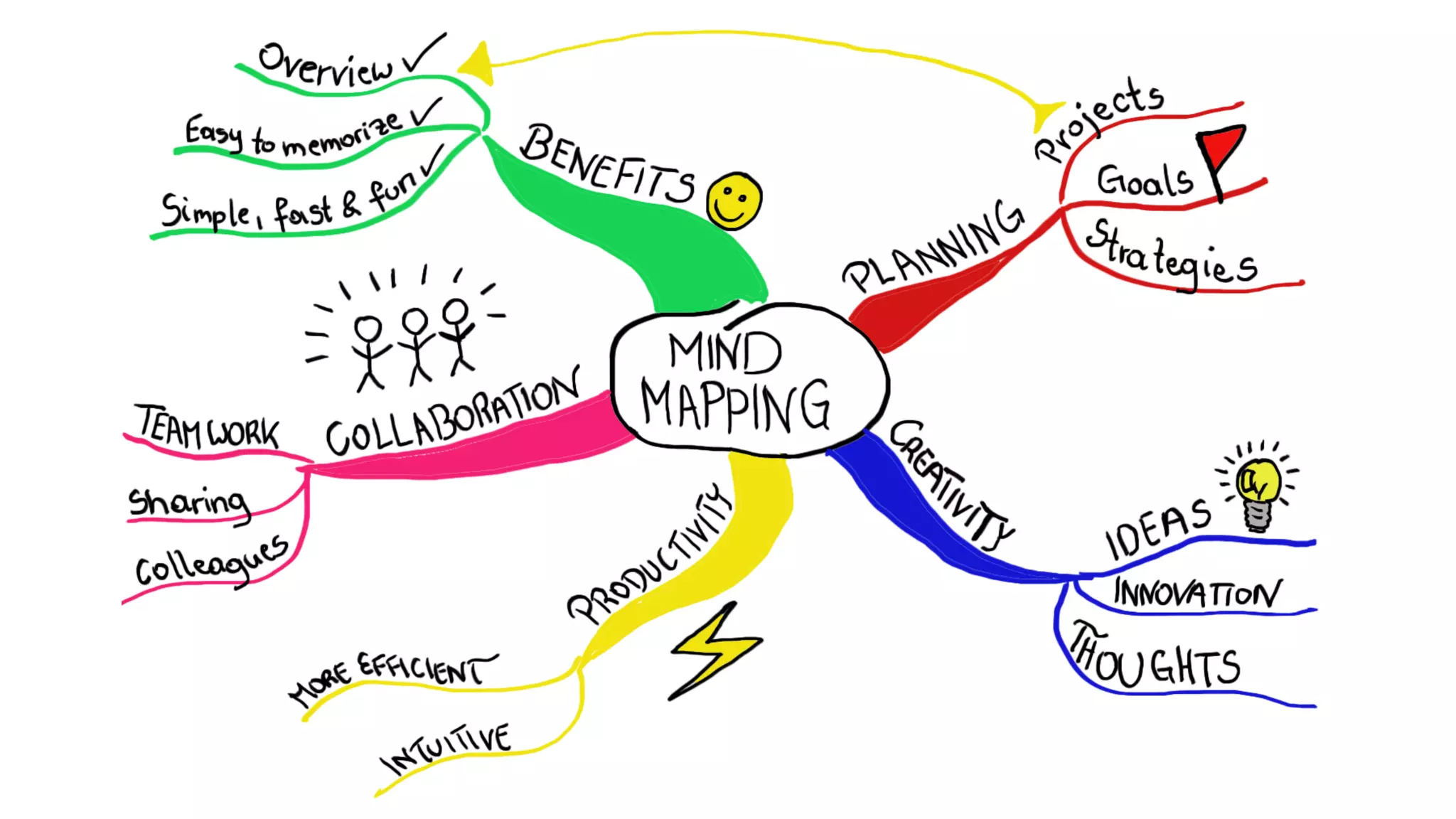 Personality Development Module 6: Powers of Mind | PDF