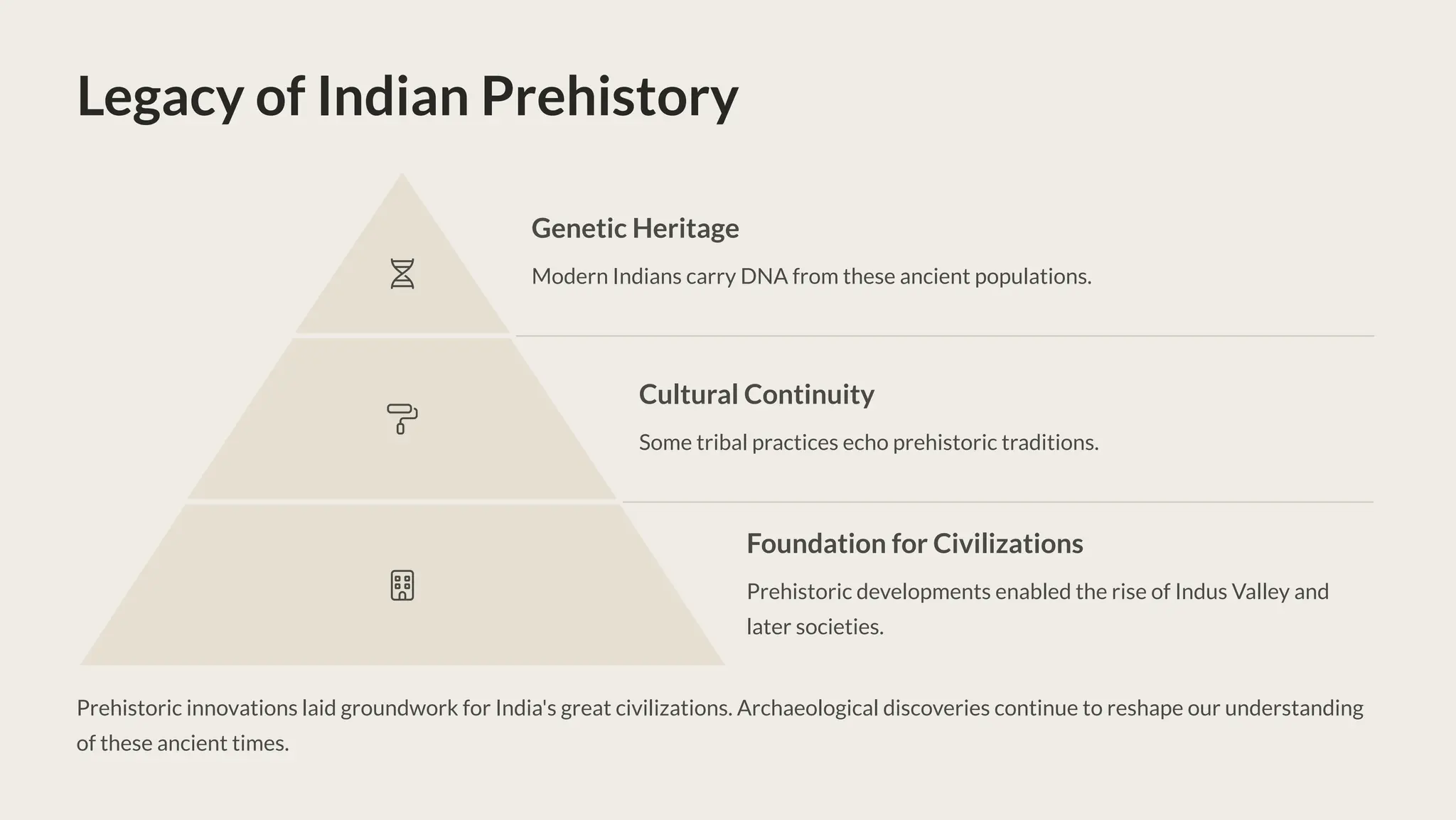 The-Prehistoric-Age-in-India-Journey-Through-Ancient-Times.pdf