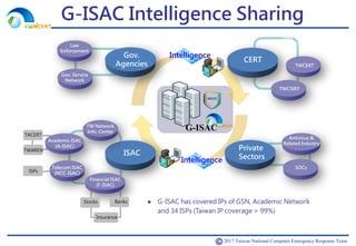 The Present and the Future ISAC in Taiwan | PDF