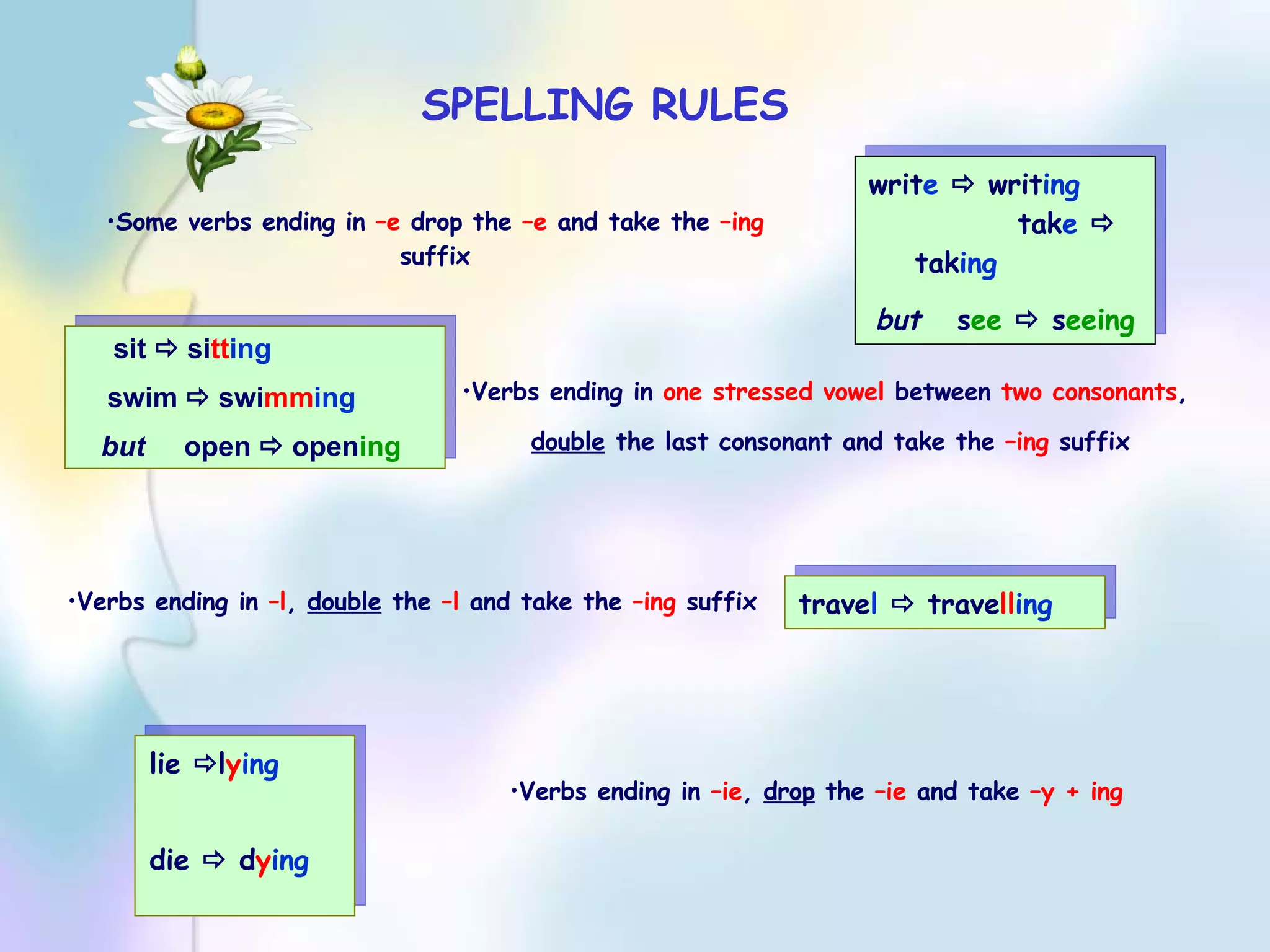 The Present Continuous | PPT