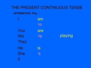 The present-continuous-tense298 | PPT