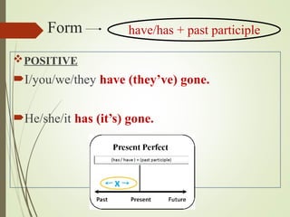 the-present-inglesperfectoperfect-tense.ppt