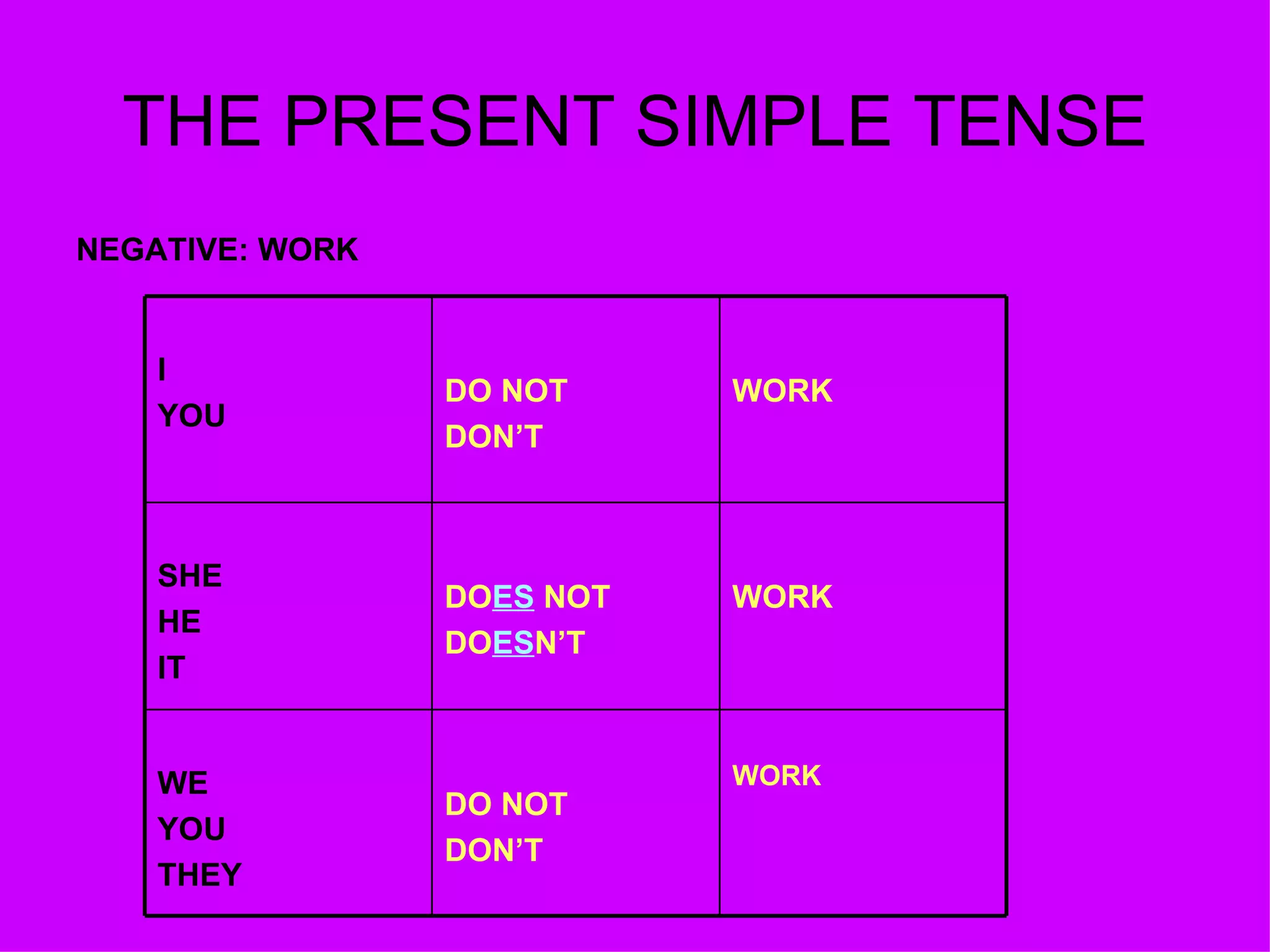 The Present Simple | PPT