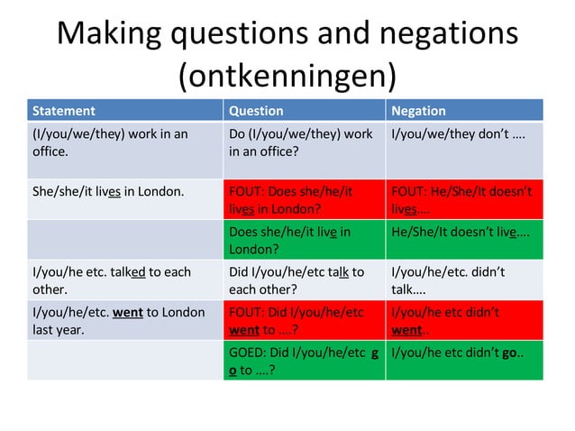 The Present Simple | PPS