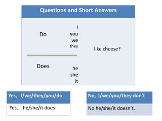 The present-simple-grammar-guides 4849 | PPT