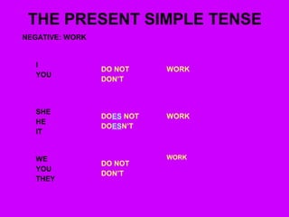 The present-simple-tense | PPT