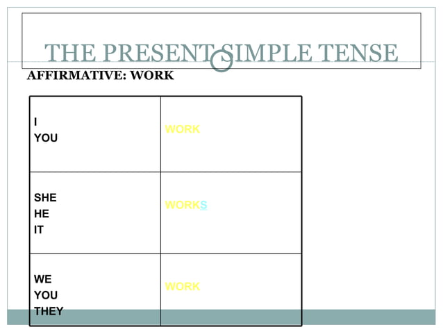 Present-Simple-Tense | PPT