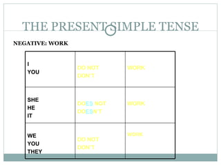 Present-Simple-Tense | PPT