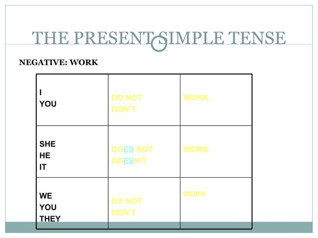 Present-Simple-Tense | PPT