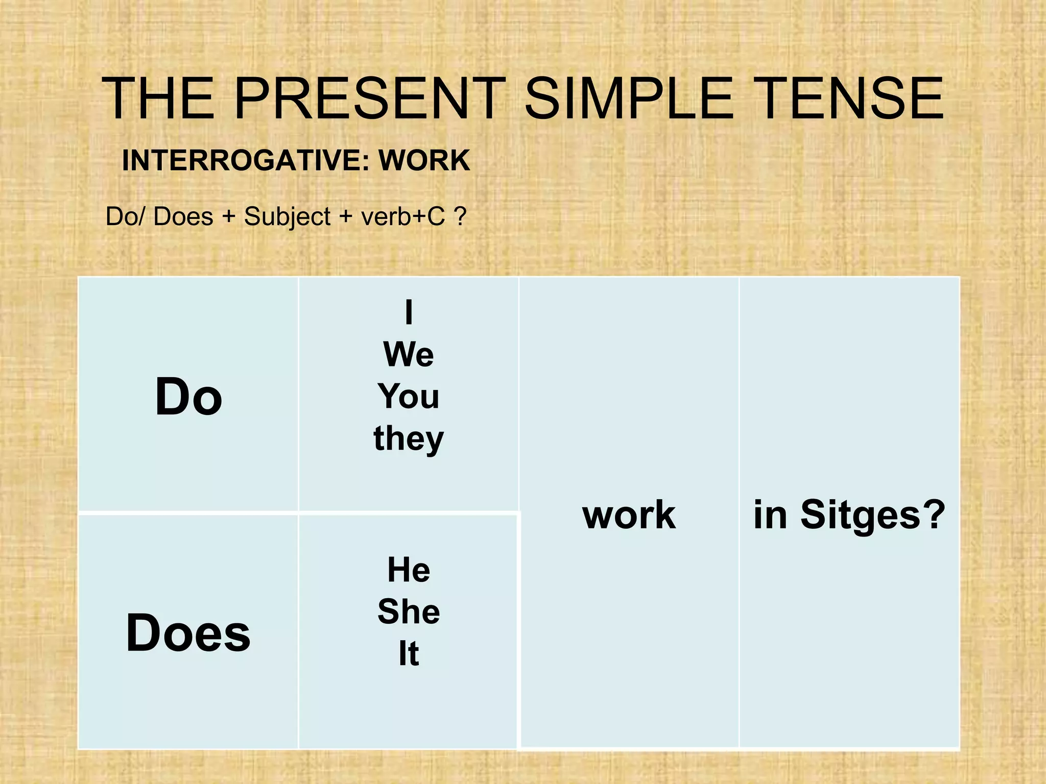 The present-simple-tense | PPT