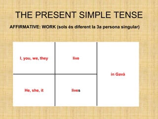 The present-simple-tense | PPTX
