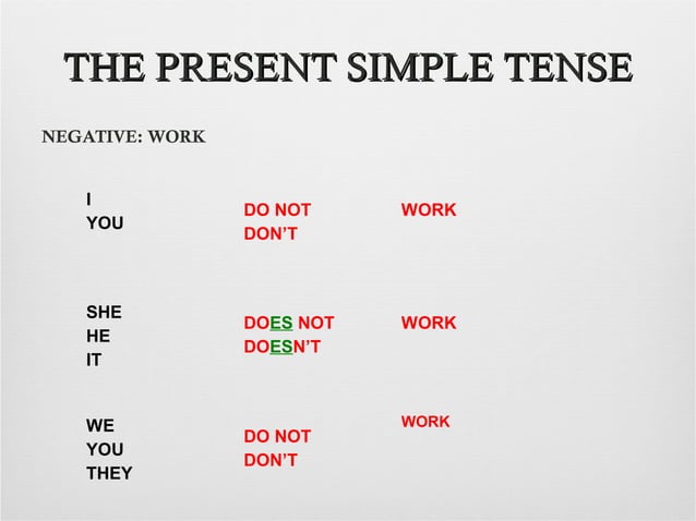 The Simple Present Tense. | PPT