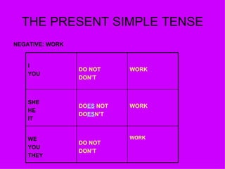 The Present Simple Tense | PPT