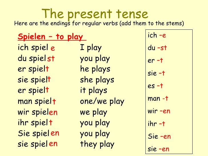 The Present Tense
