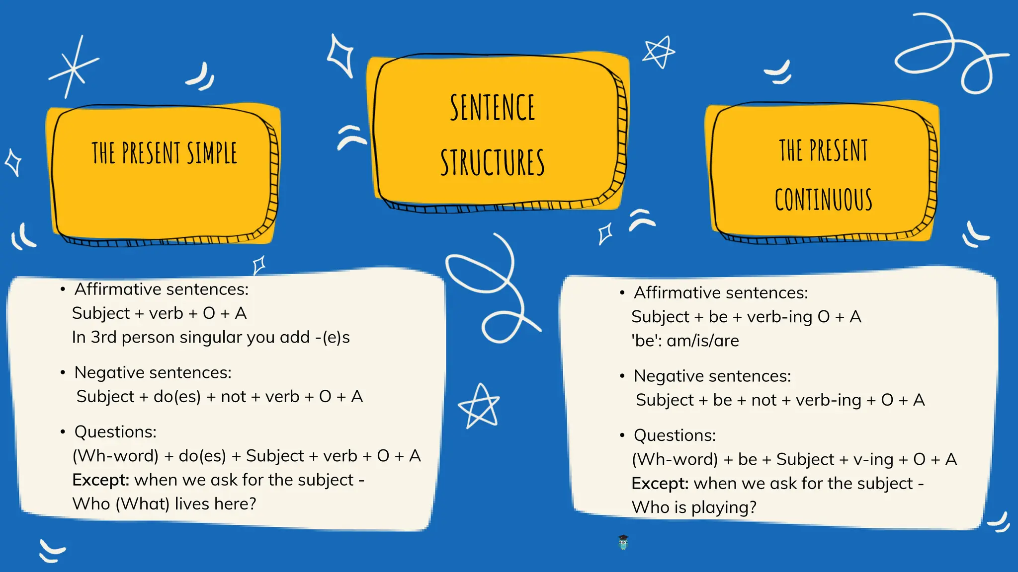 the-present-tenses-classroom-posters-grammar-guides_143433.pptx