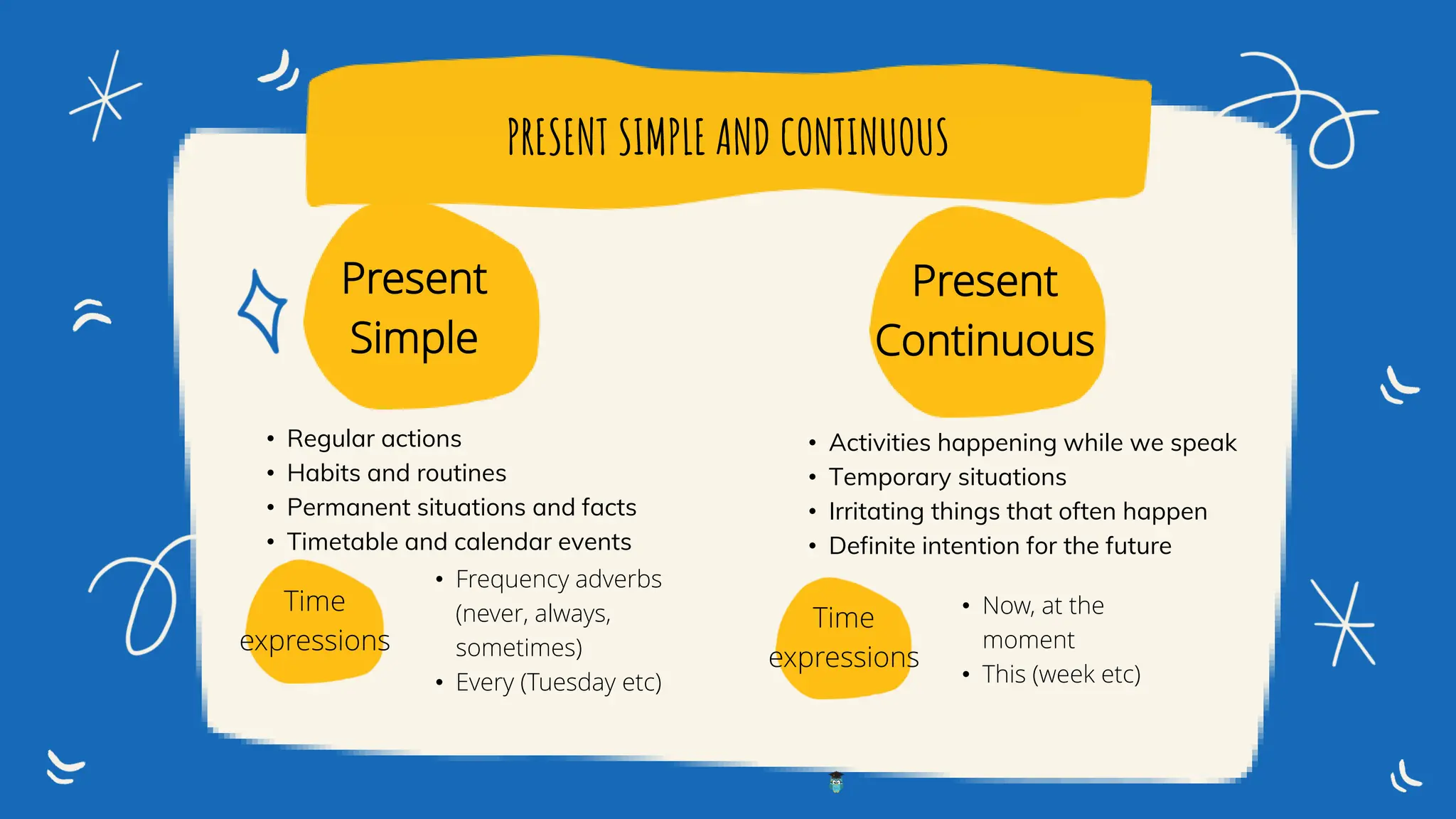 the-present-tenses-classroom-posters-grammar-guides_143433.pptx