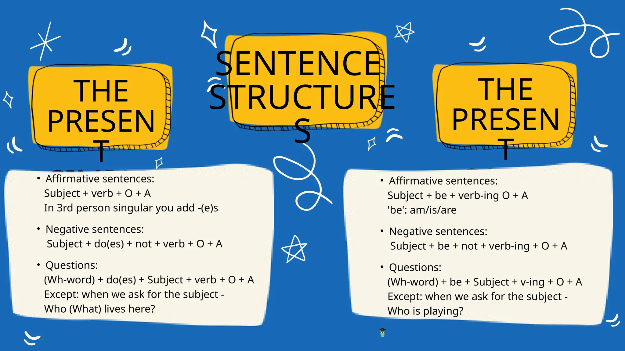 the-present-tenses-classroom-posters-grammar-guides_143433 (1).pptx