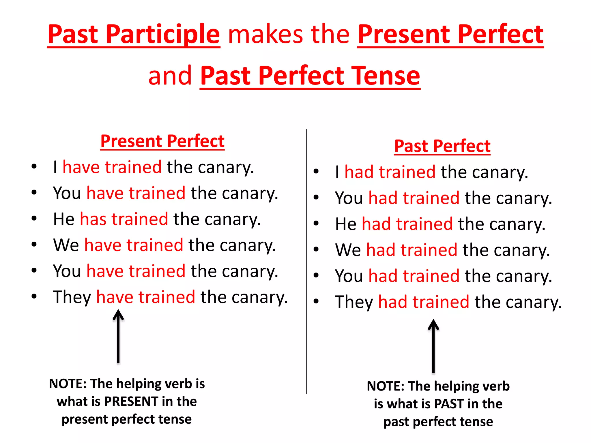 The-Principle-Parts-of-Verbs.ppt