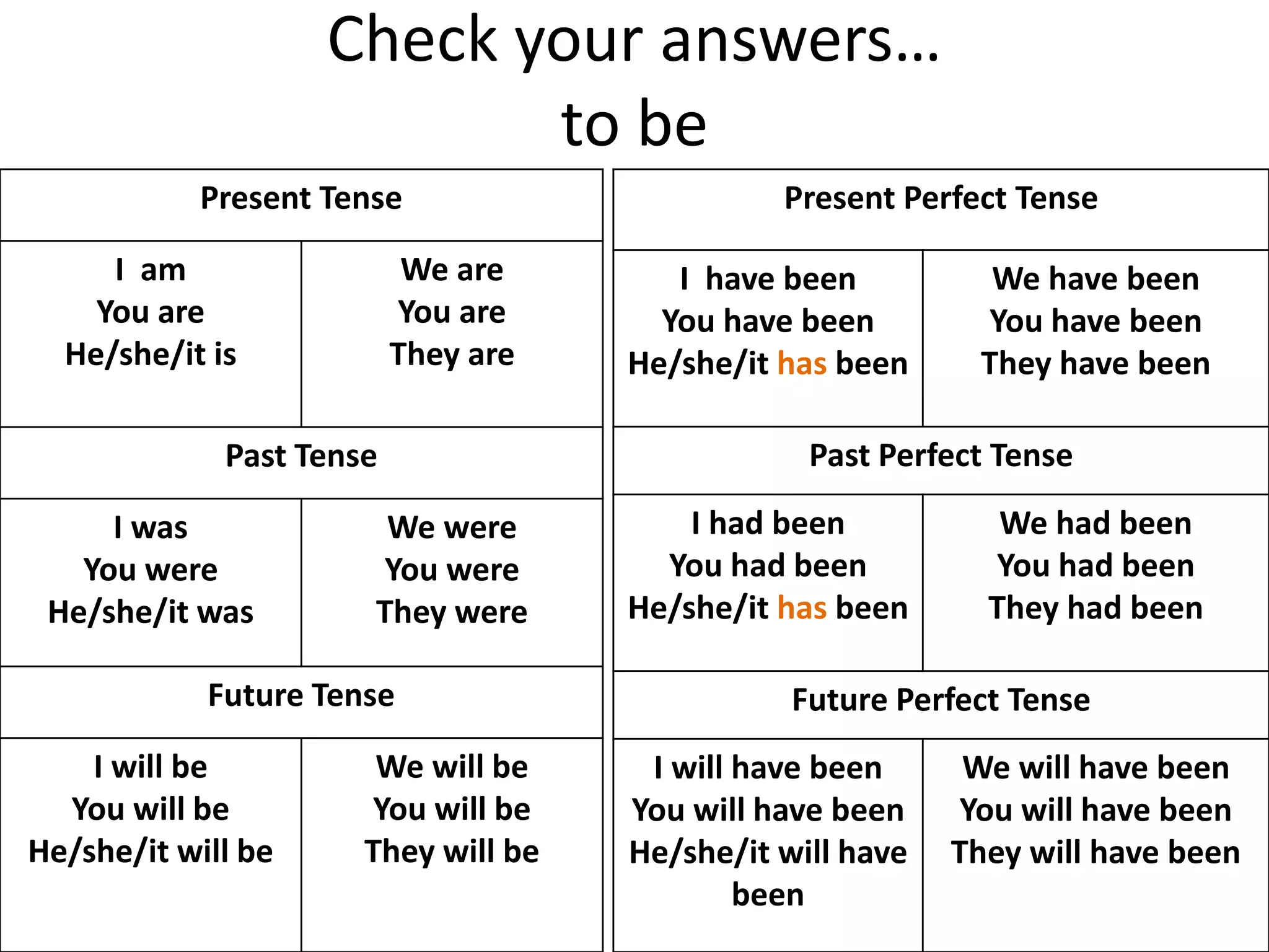 The-Principle-Parts-of-Verbs.ppt