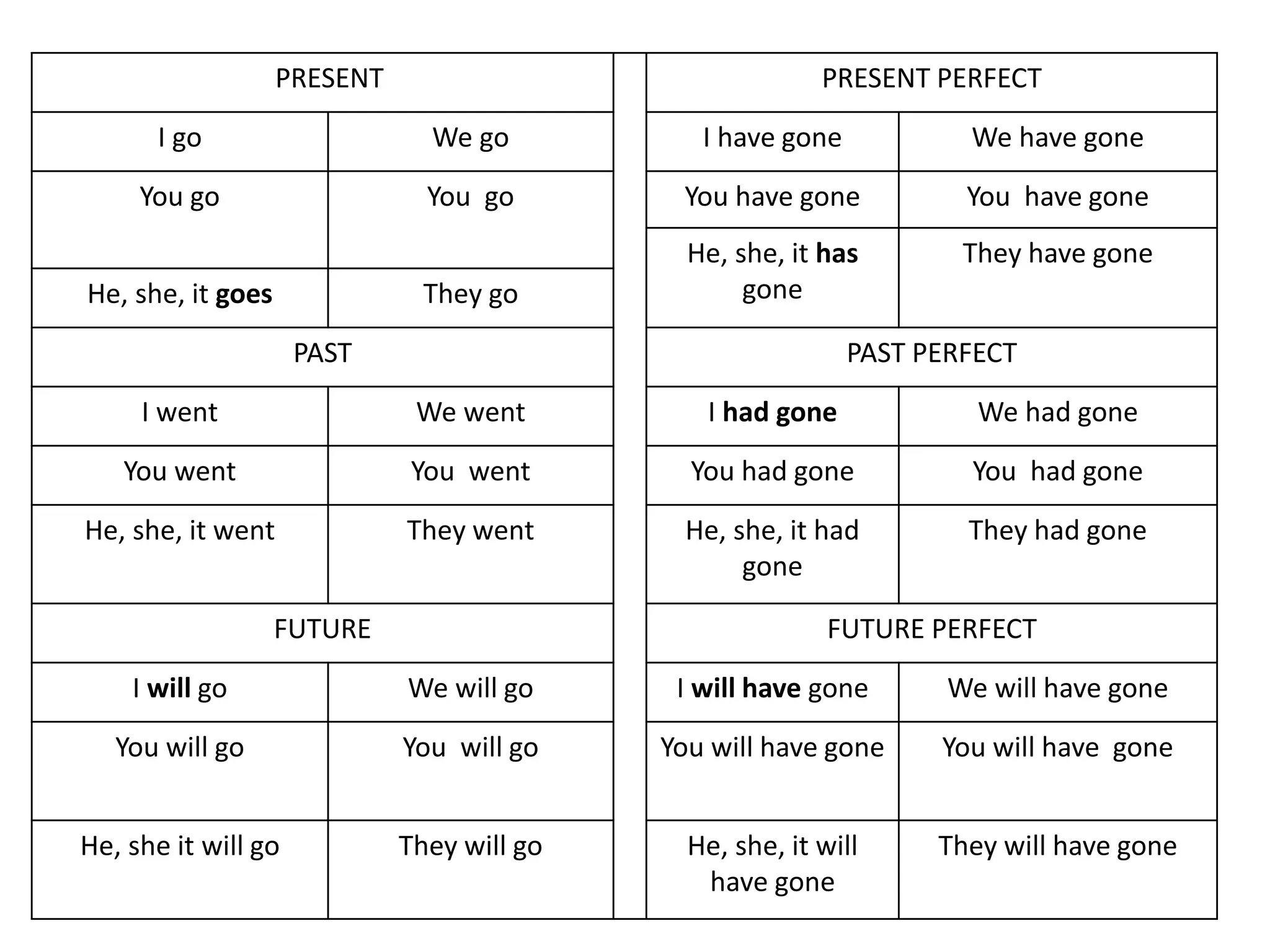 The-Principle-Parts-of-Verbs.ppt