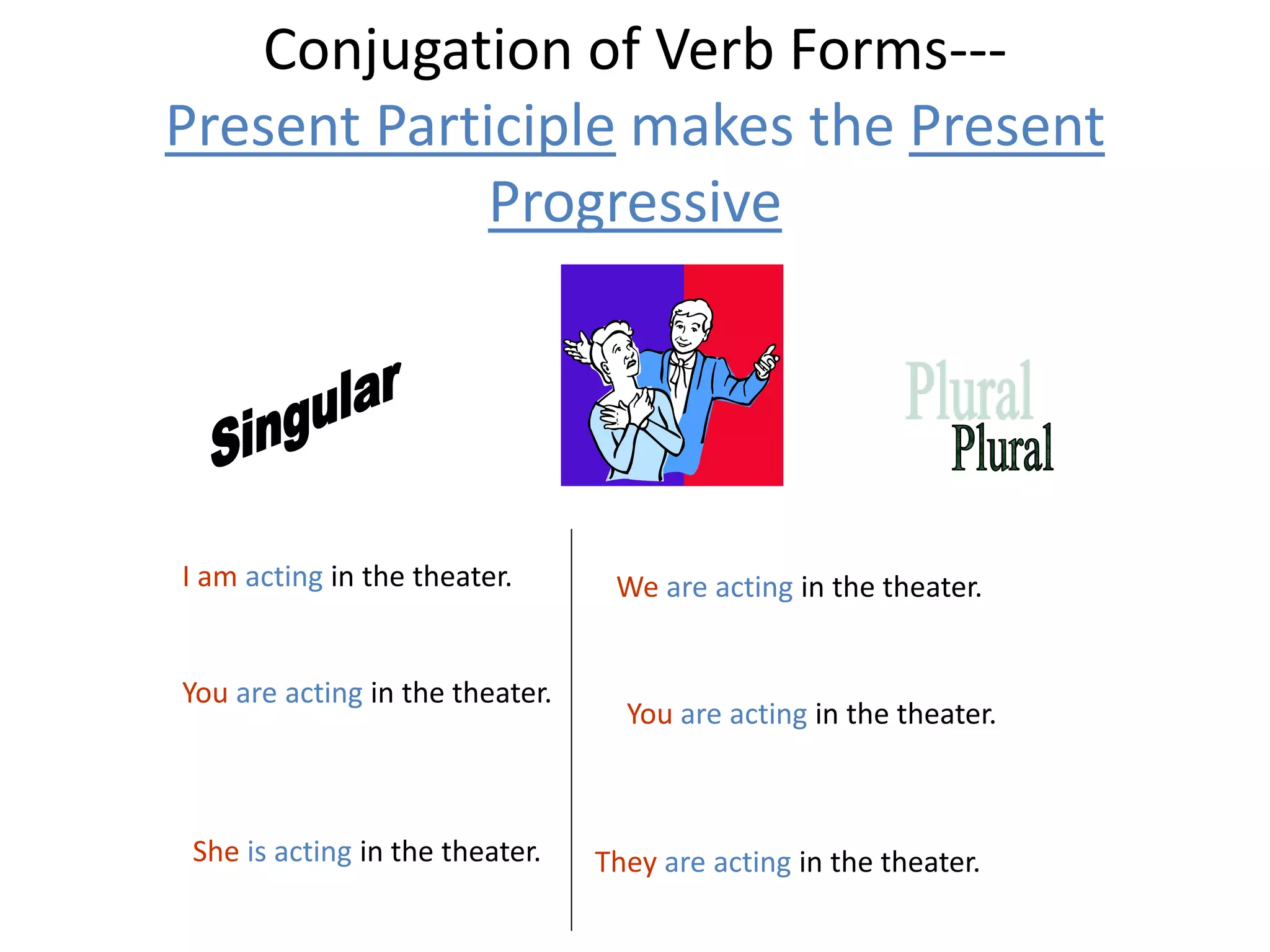 The-Principle-Parts-of-Verbs.ppt