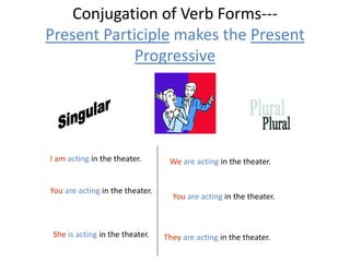 The-Principle-Parts-of-Verbs.ppt