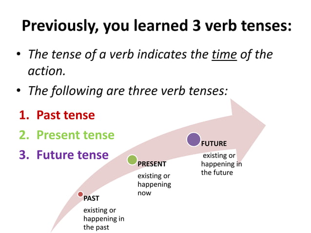 The-Principle-Parts-of-Verbs.ppt